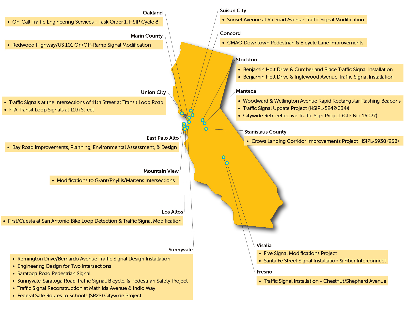 Grant Application Season Coming Soon for Caltrans’ 2018 HSIP Cycle 9 | TJKM